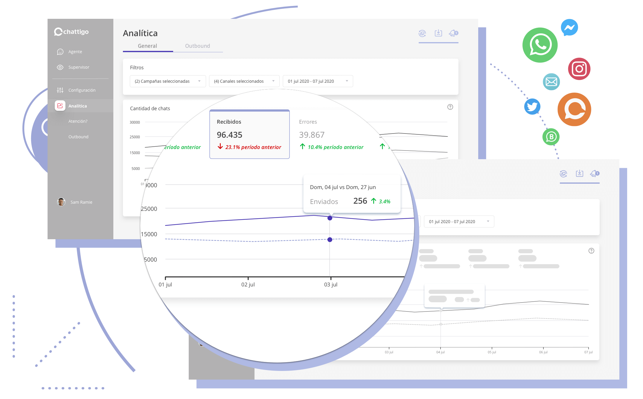 Principales funcionalidades de Chattigo – BICODES
