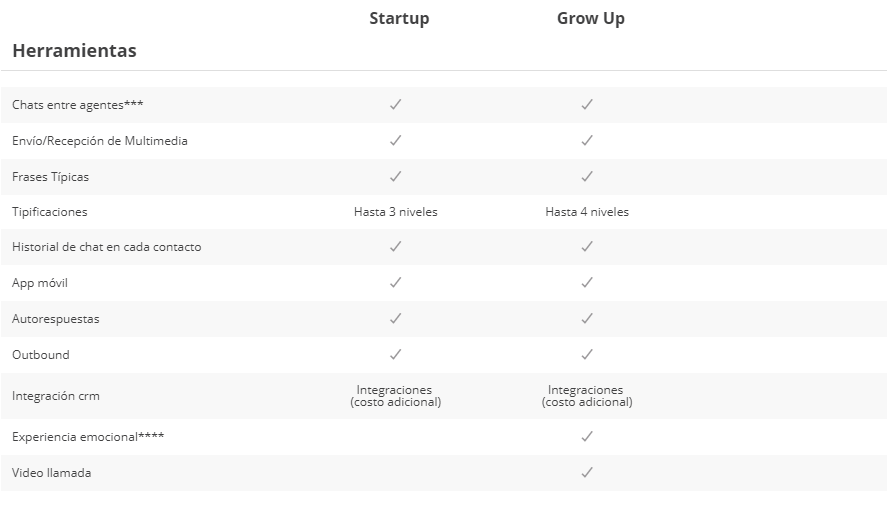 Planes de Chattigo – BICODES